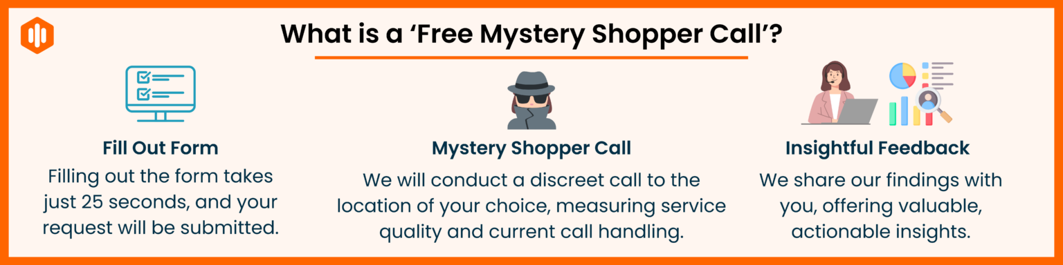 The Convirza Free Call Audit: How It Works