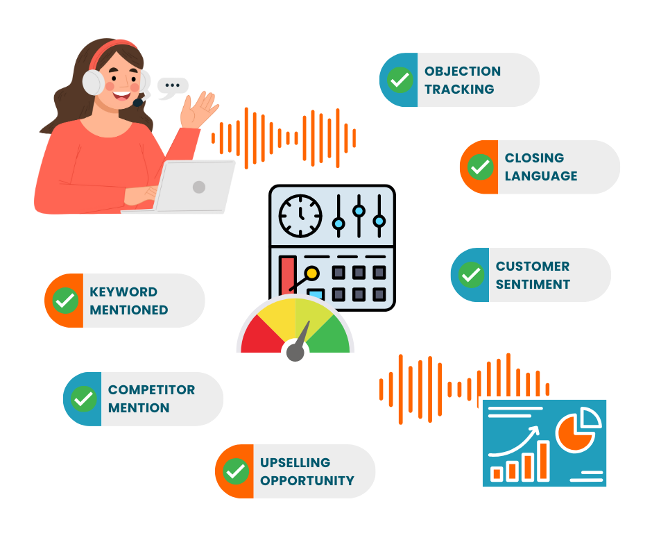 Convert more leads with Convirza AI! Schedule a quick setup call and ...