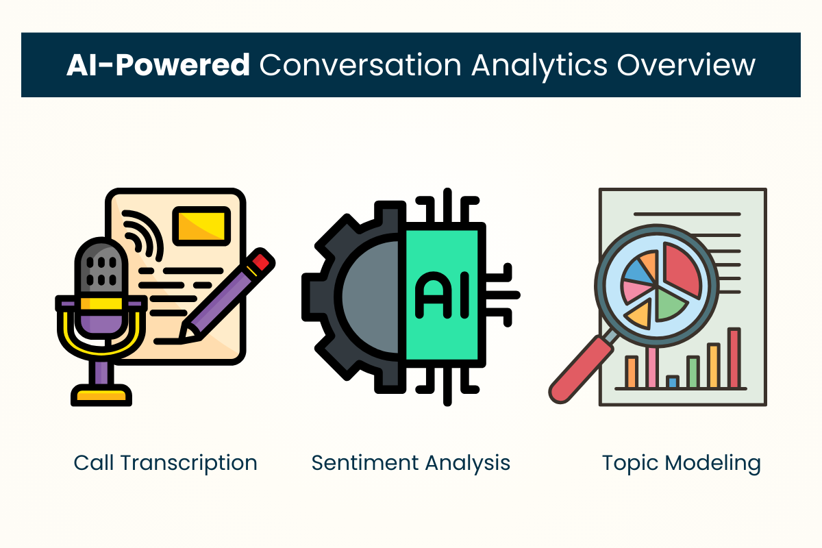 AI Conversation Analytics Boosts Sales AI Conversation Analytics Boosts Sales